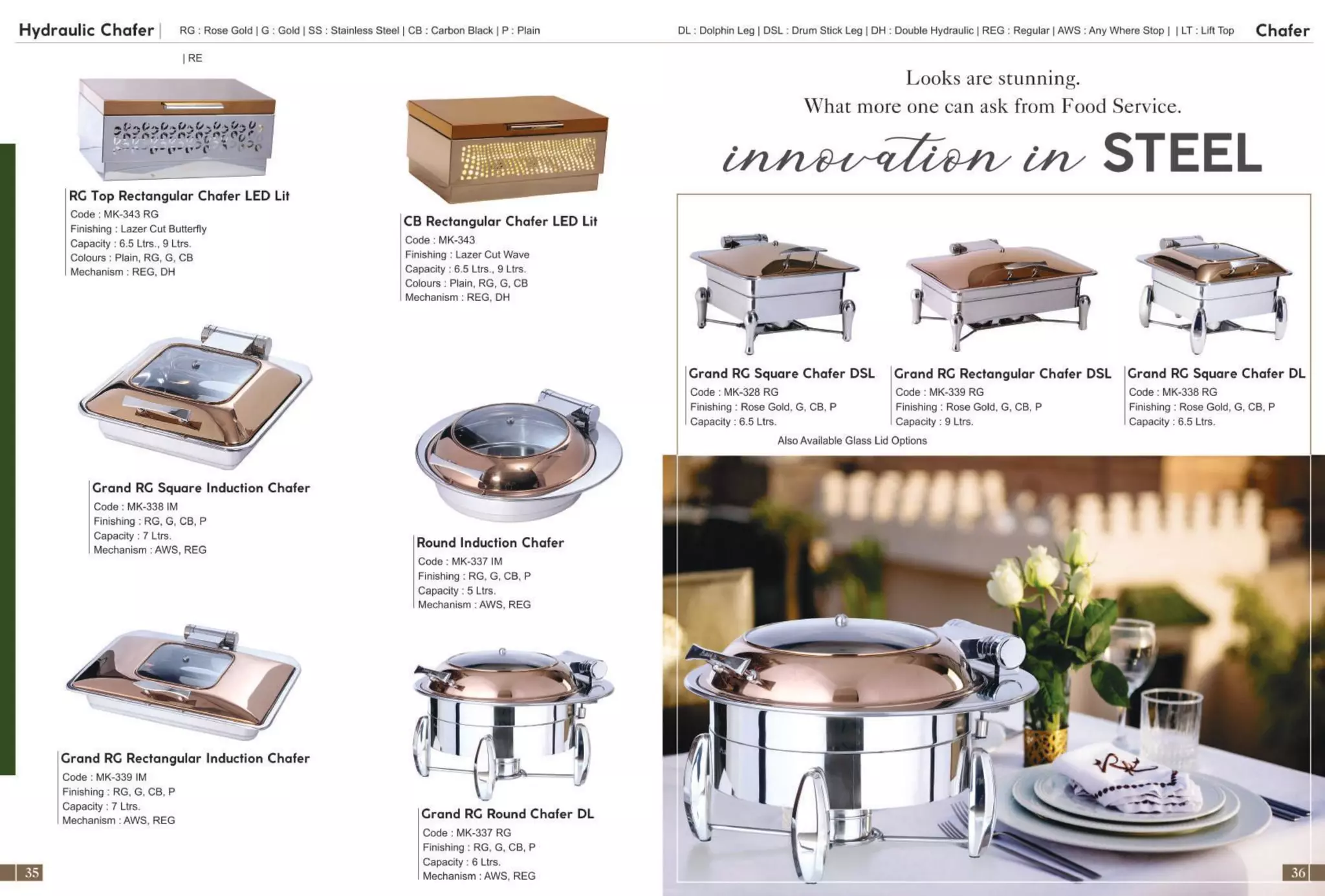 Kitchenware And Utensils By Metal Kraft | PDF