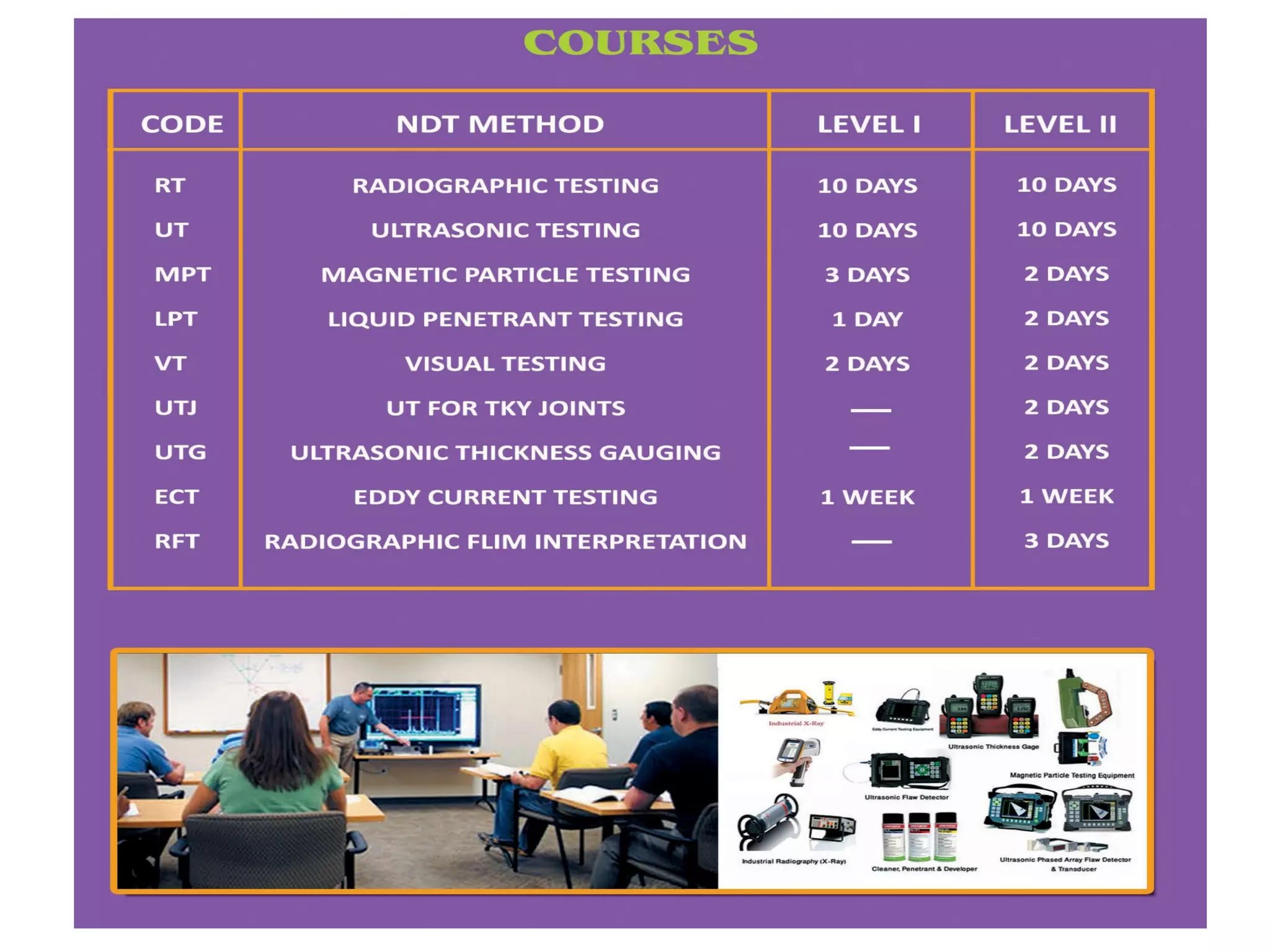 NDT TRAINING INSTITUTE | PPT