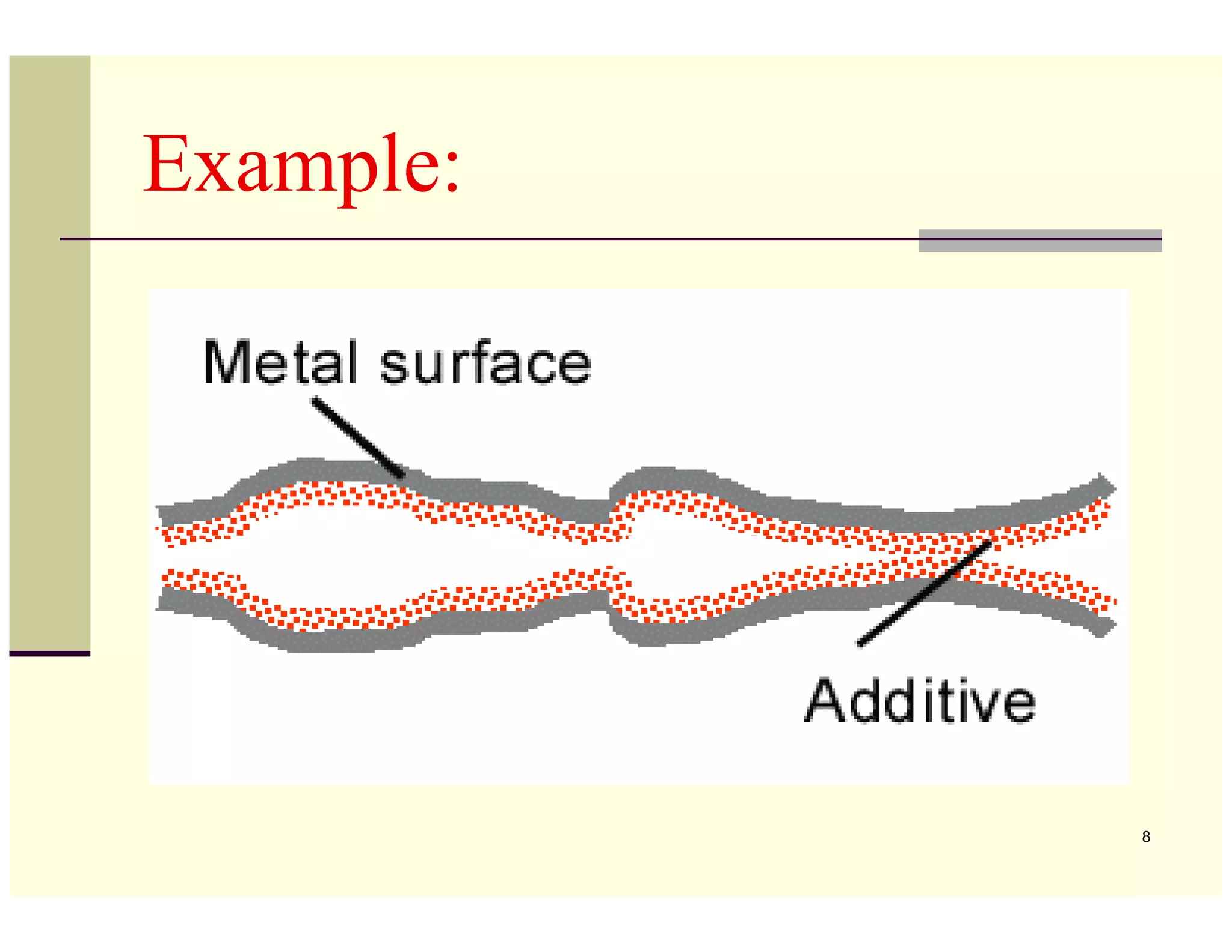 Wear of Metals | PDF