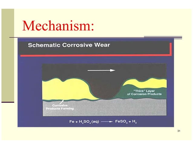 Wear of Metals | PDF | Skin and Dermatology | Diseases and Conditions