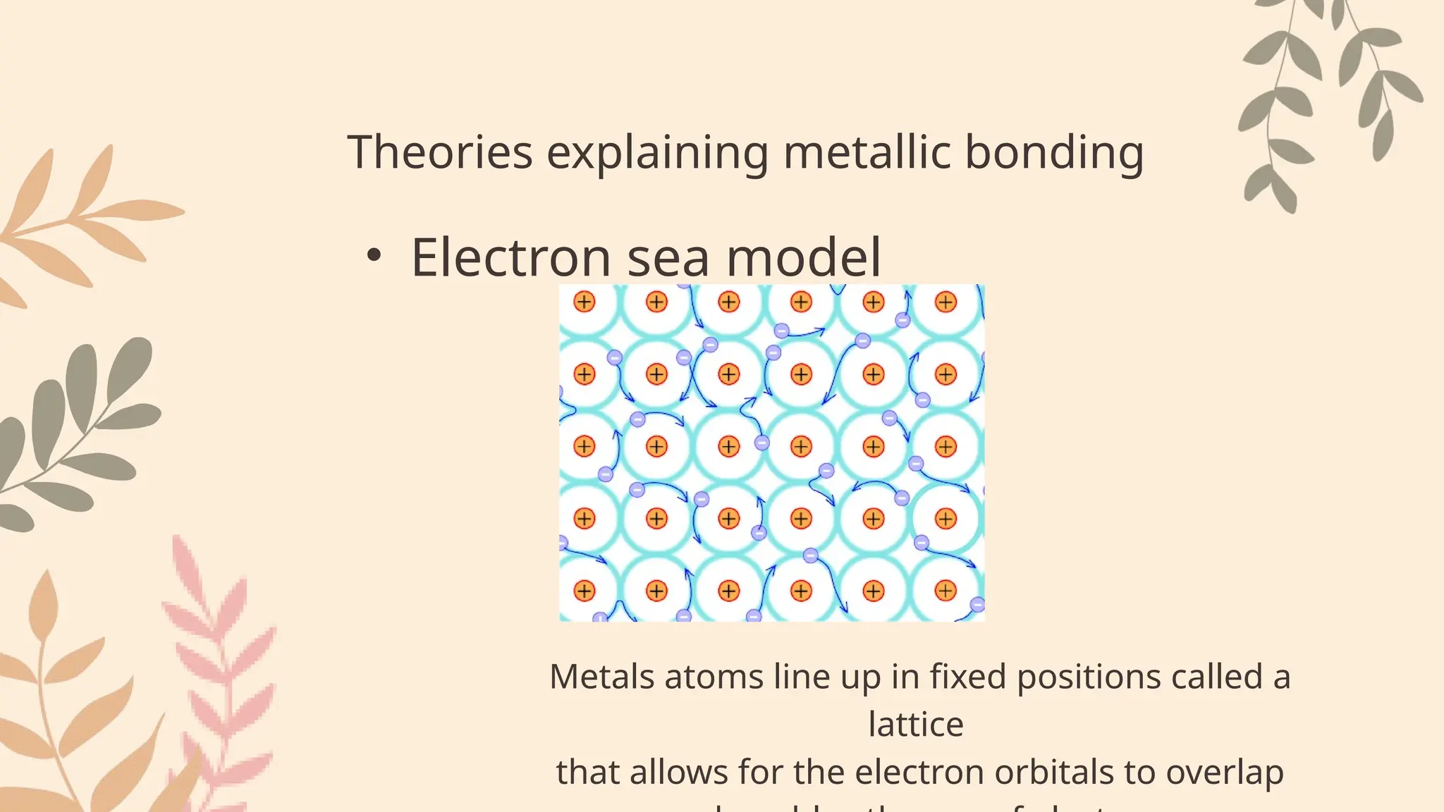 Chemistry presentation bsc bed 1st year.pptx