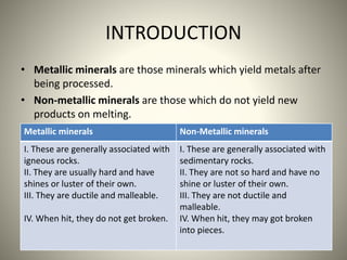 Metallic and non metallic minerals of karnataka | PPTX