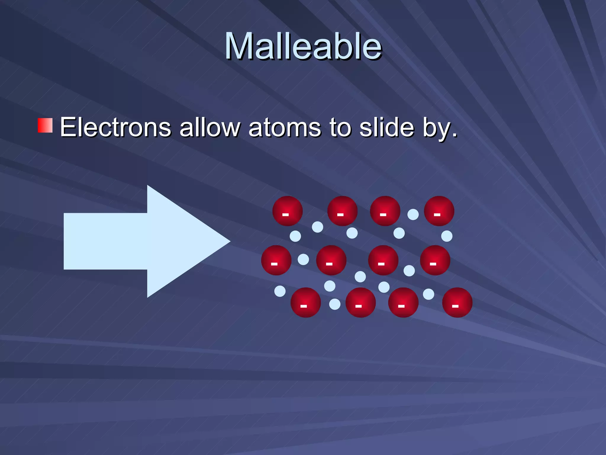 Metallic Bonding | PPT