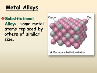 Metallic Bonding Copper