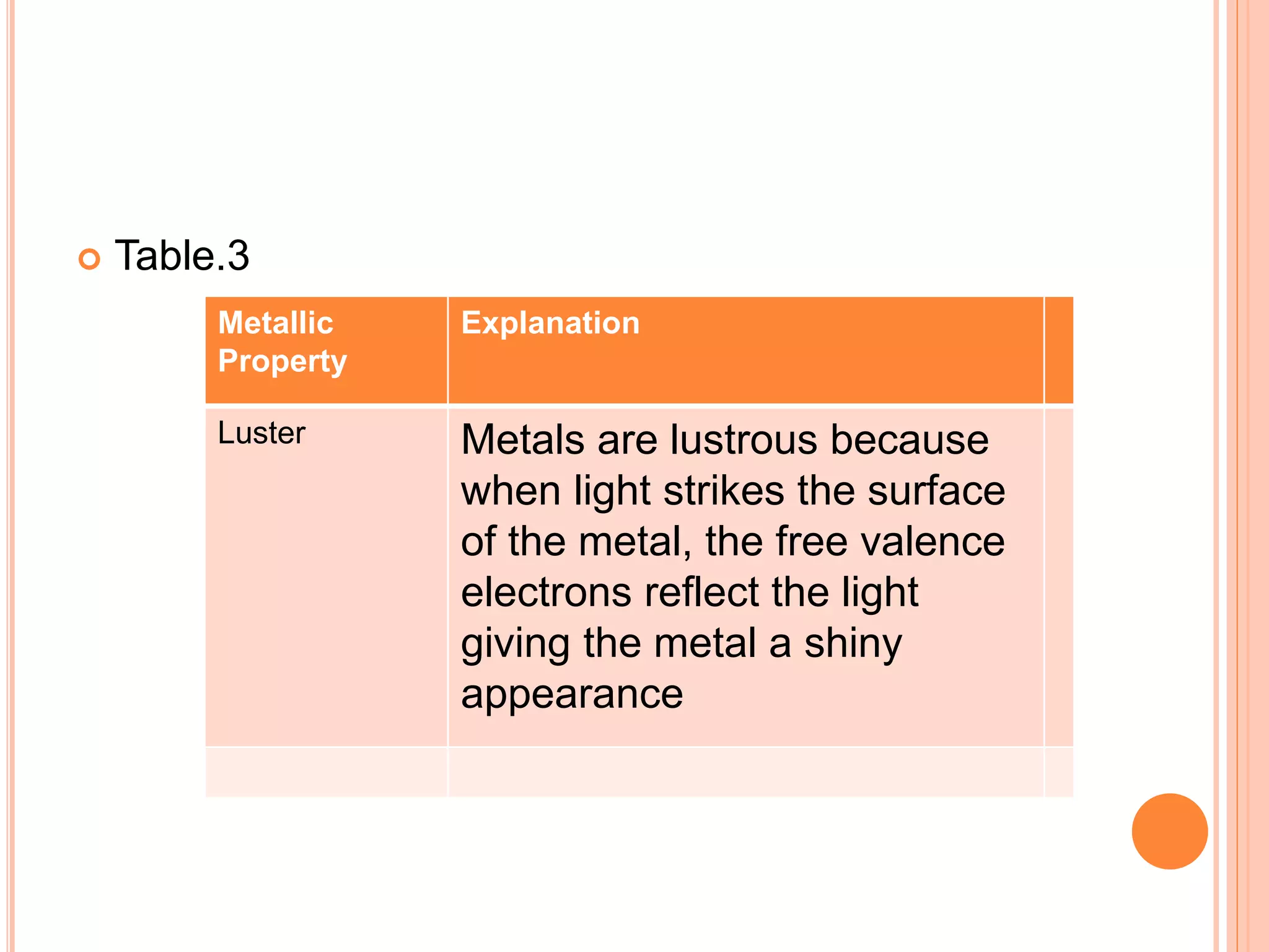 Metallic Bonding.pptx