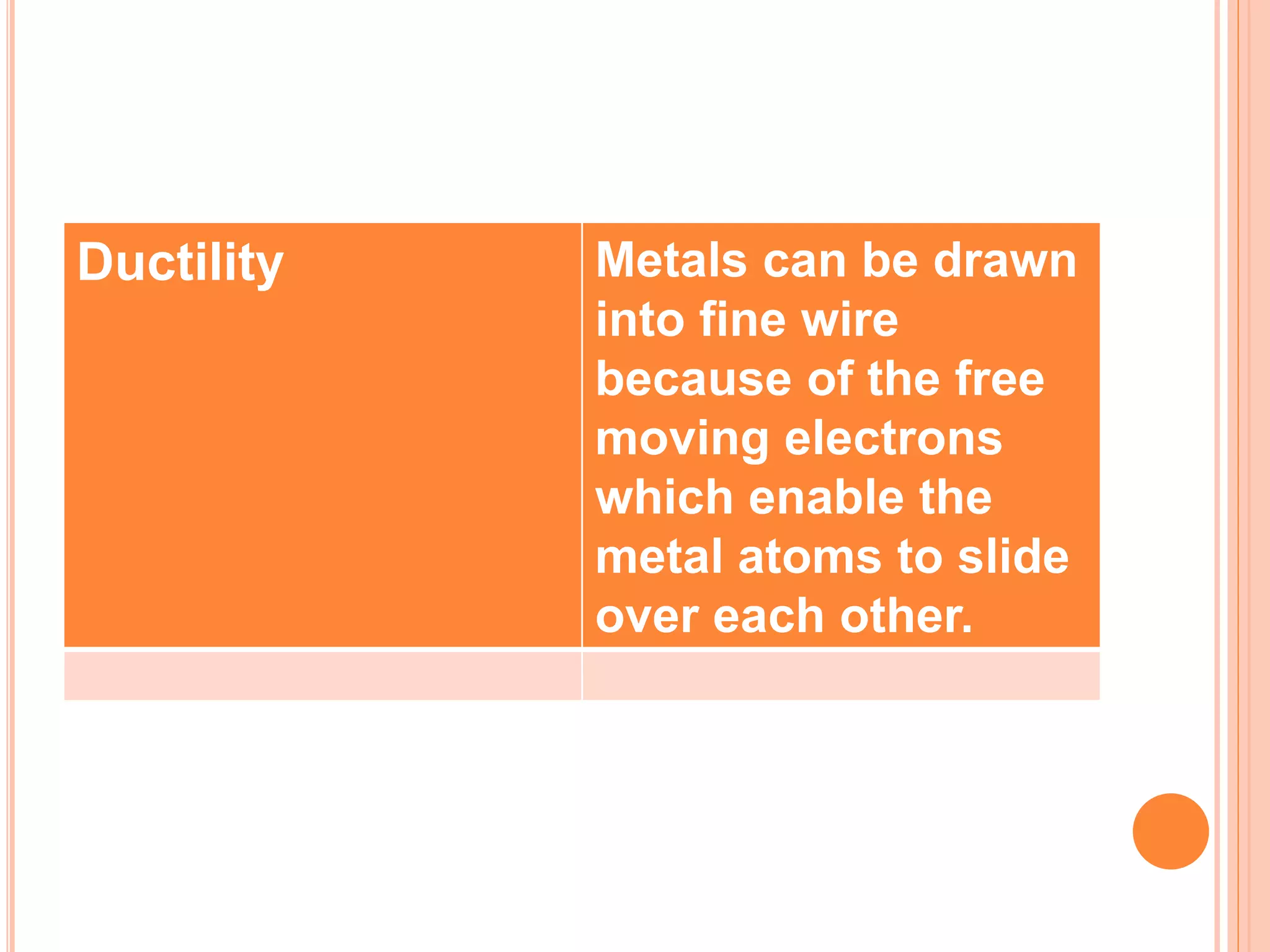 Metallic Bonding.pptx