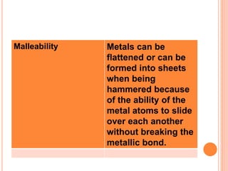 Metallic Bonding.pptx