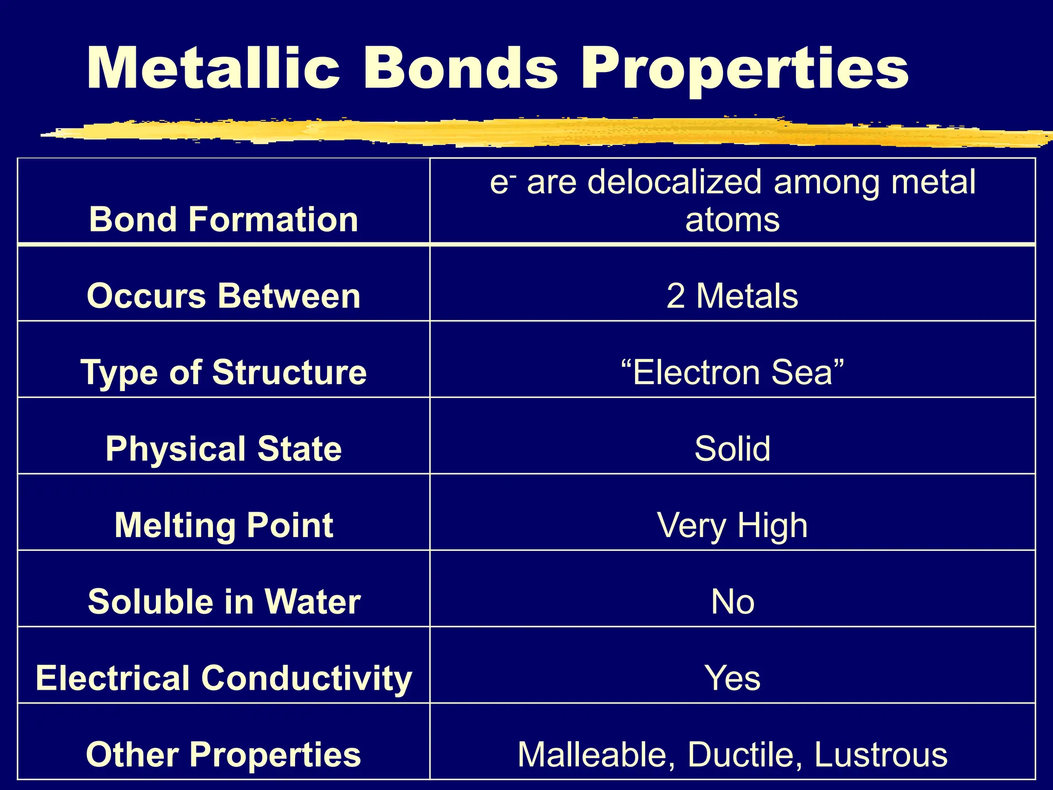 Metallic Bonding grade 9 chemistry 2nd quarter | PPTX