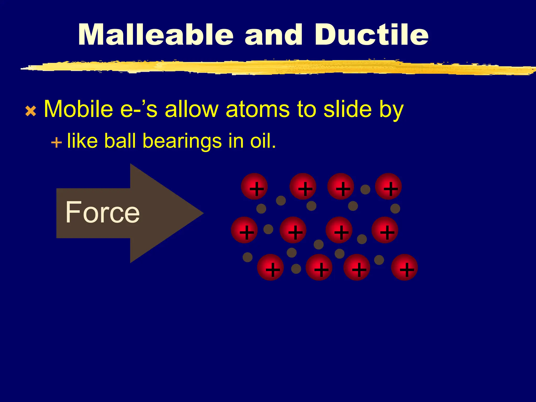 Metallic Bonding grade 9 chemistry 2nd quarter | PPTX