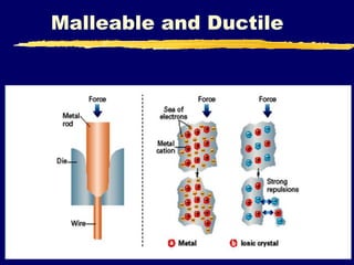 Metallic Bonding grade 9 chemistry 2nd quarter | PPTX