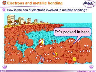 Metallic_Bonding Lesson on Chemistry Part 1.ppt