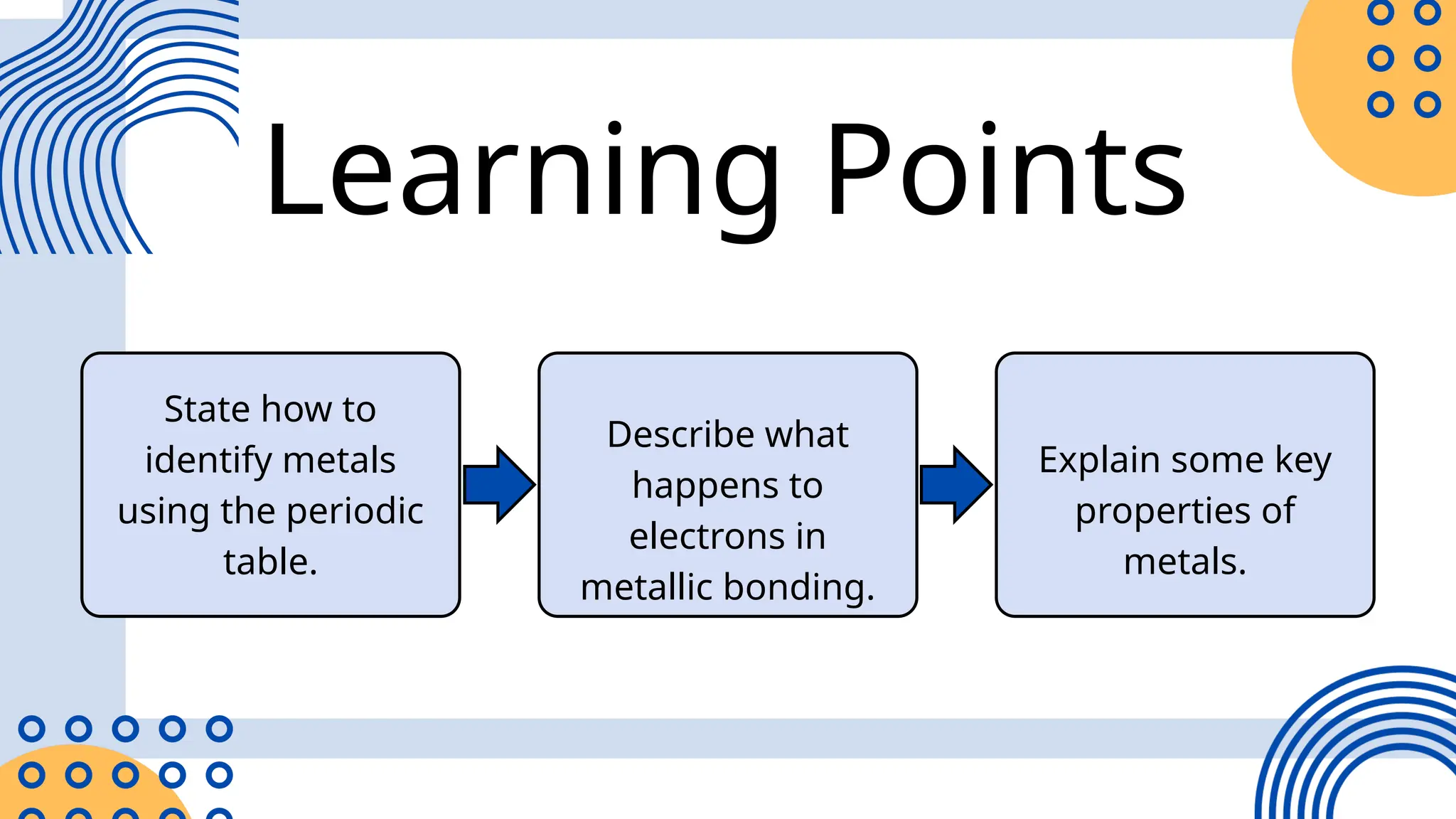 Metallic Bonding Chemistry Presentation in a Blue Orange Bold Style.pptx