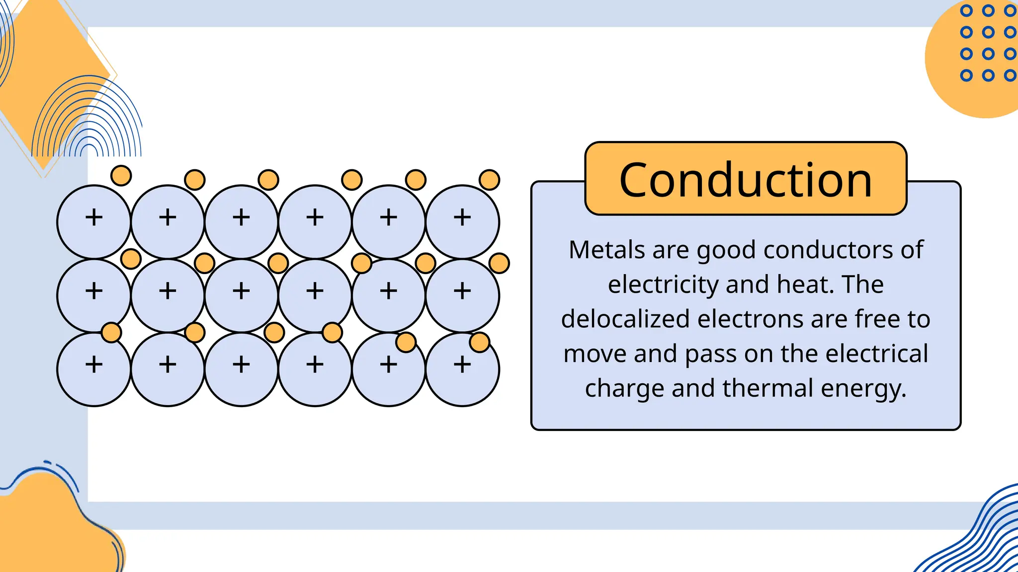 Metallic Bonding Chemistry Presentation in a Blue Orange Bold Style.pptx