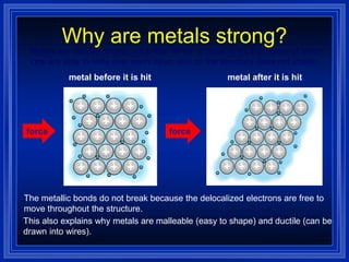 METALLIC BONDING FIX.pptx
