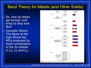METALLIC BONDING FIX.pptx