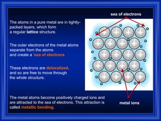 METALLIC BONDING FIX.pptx