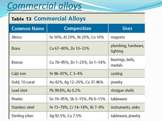 Metallic bonds and the properties of metals | PPTX