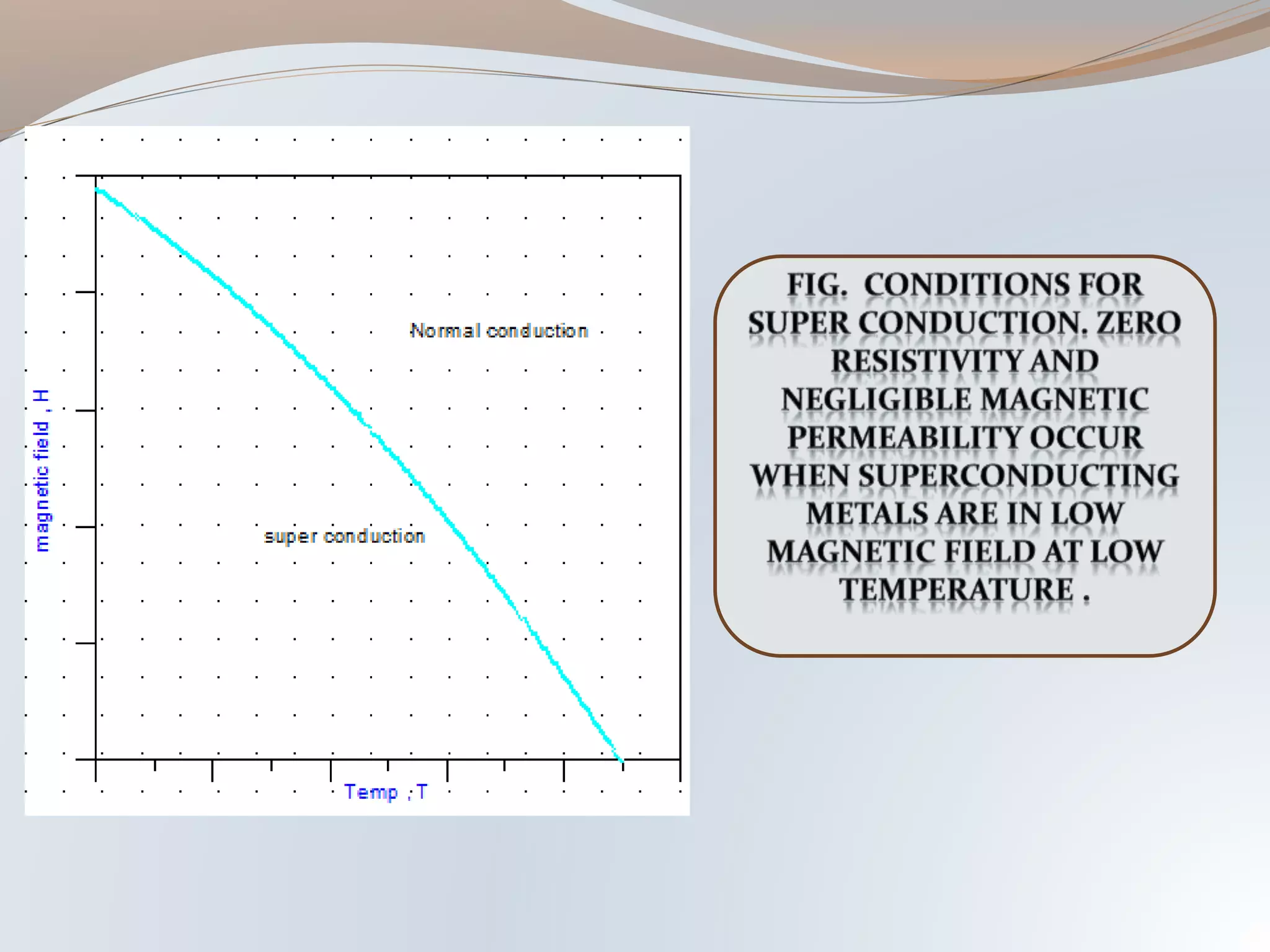 Metallic conductor | PPTX