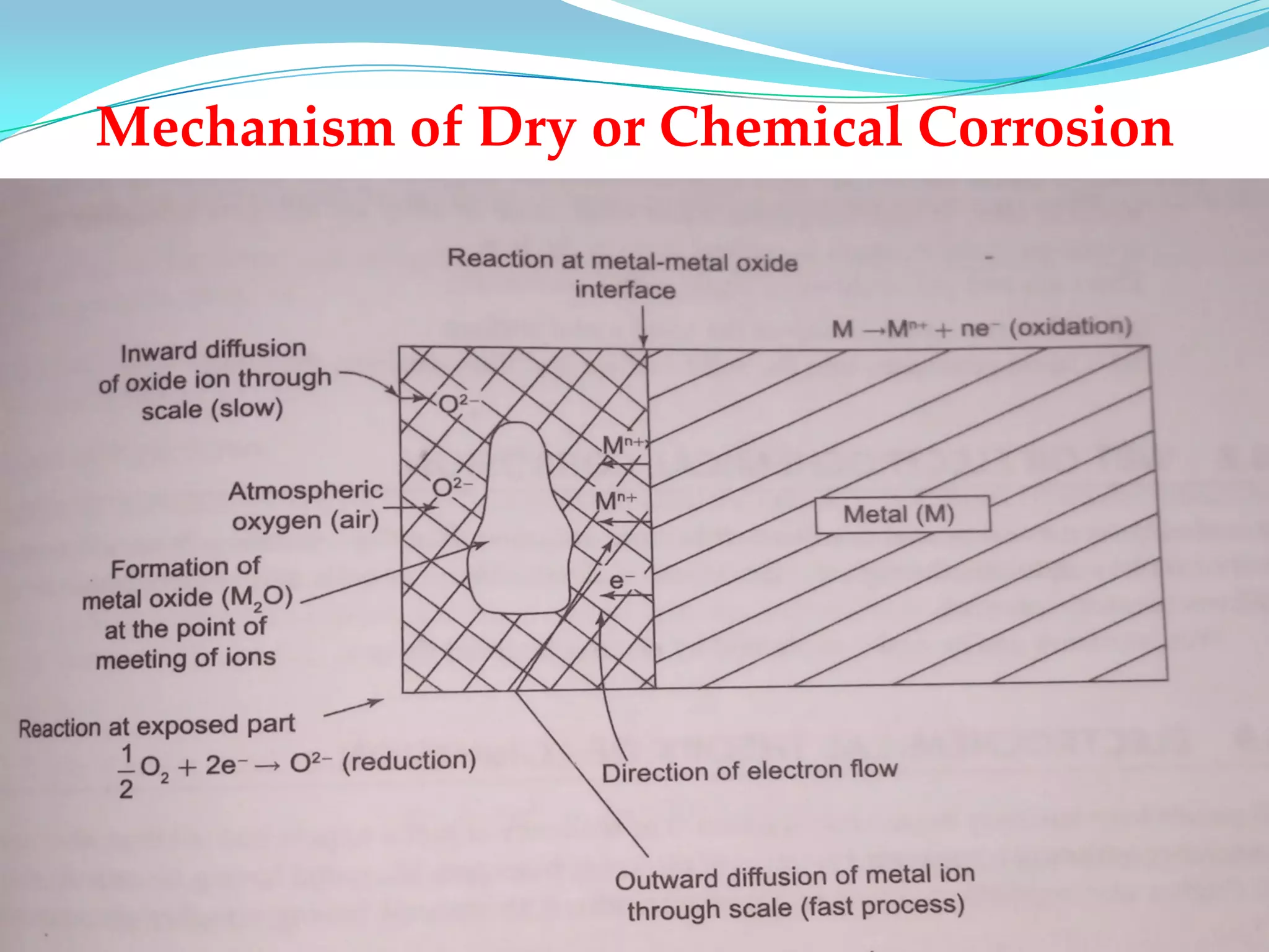 Corrosion & Mechanism of Dry corrosion | PDF