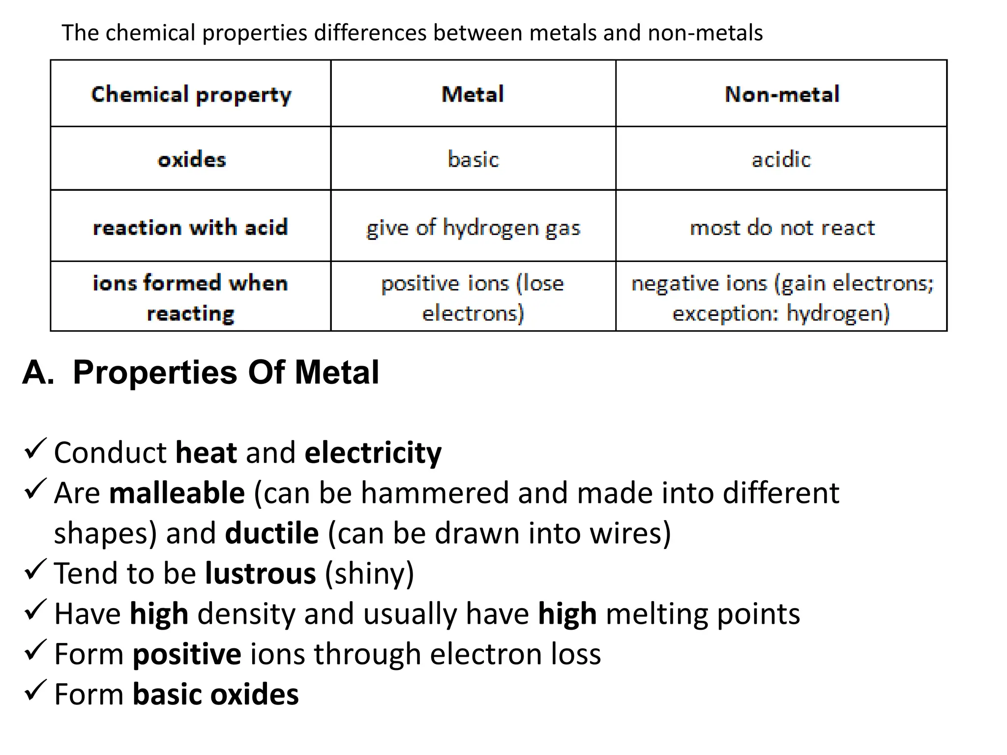 Metallic Elements and Alloys Presentation.pptx