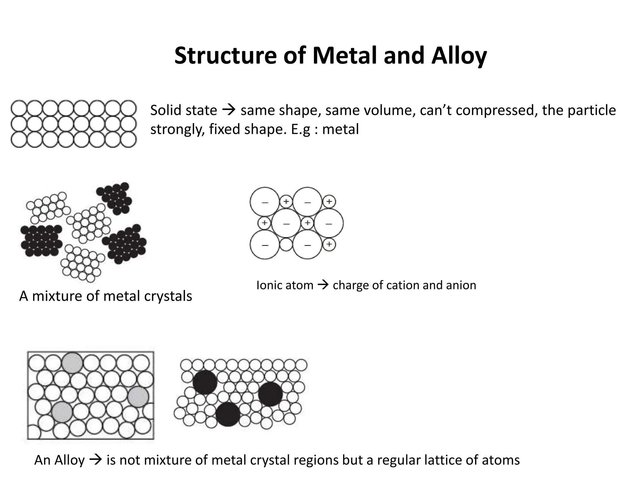 Metallic Elements and Alloys Presentation.pptx