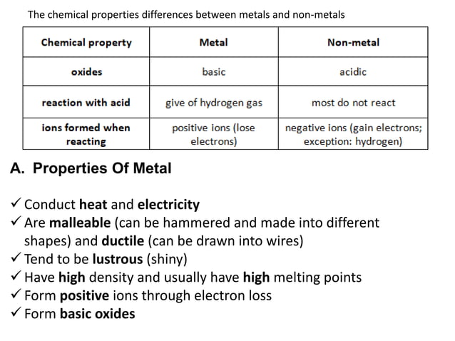 Metallic Elements and Alloys Presentation.pptx
