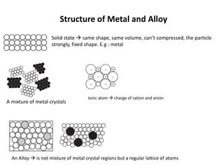 Metallic Elements and Alloys Presentation.pptx