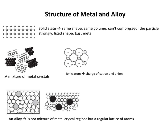 Metallic Elements and Alloys Presentation.pptx