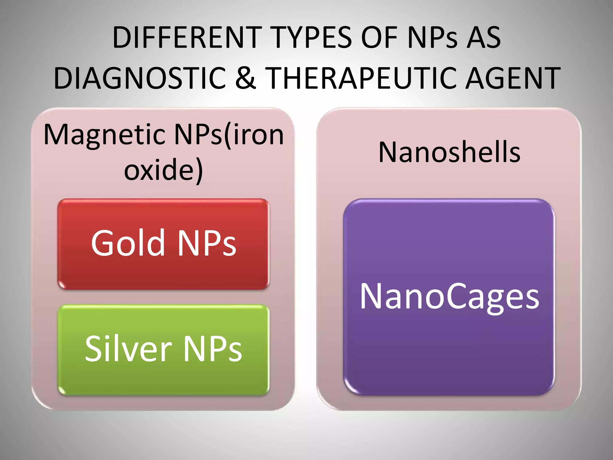Metallic nanoparticle | PDF