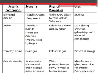 Metallic poisons in forensic medicine.pptx