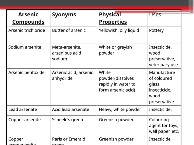 Metallic poisons in forensic medicine.pptx