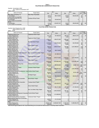Metallic Production | PDF
