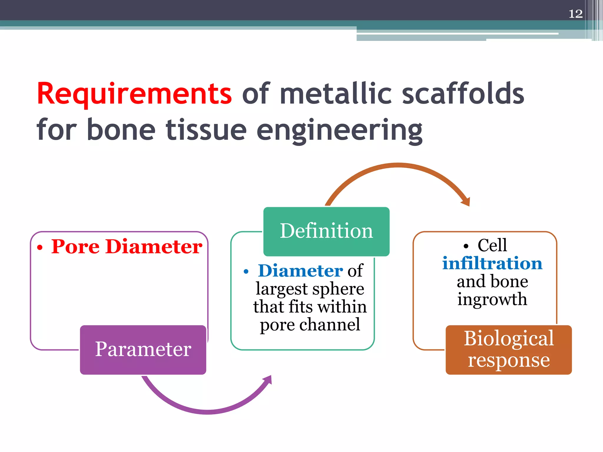 Metallic scaffolds for bone tissue engineering | PPTX