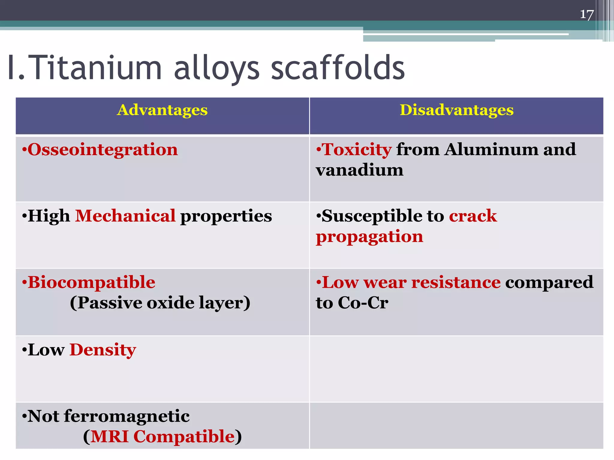 Metallic scaffolds for bone tissue engineering | PPTX
