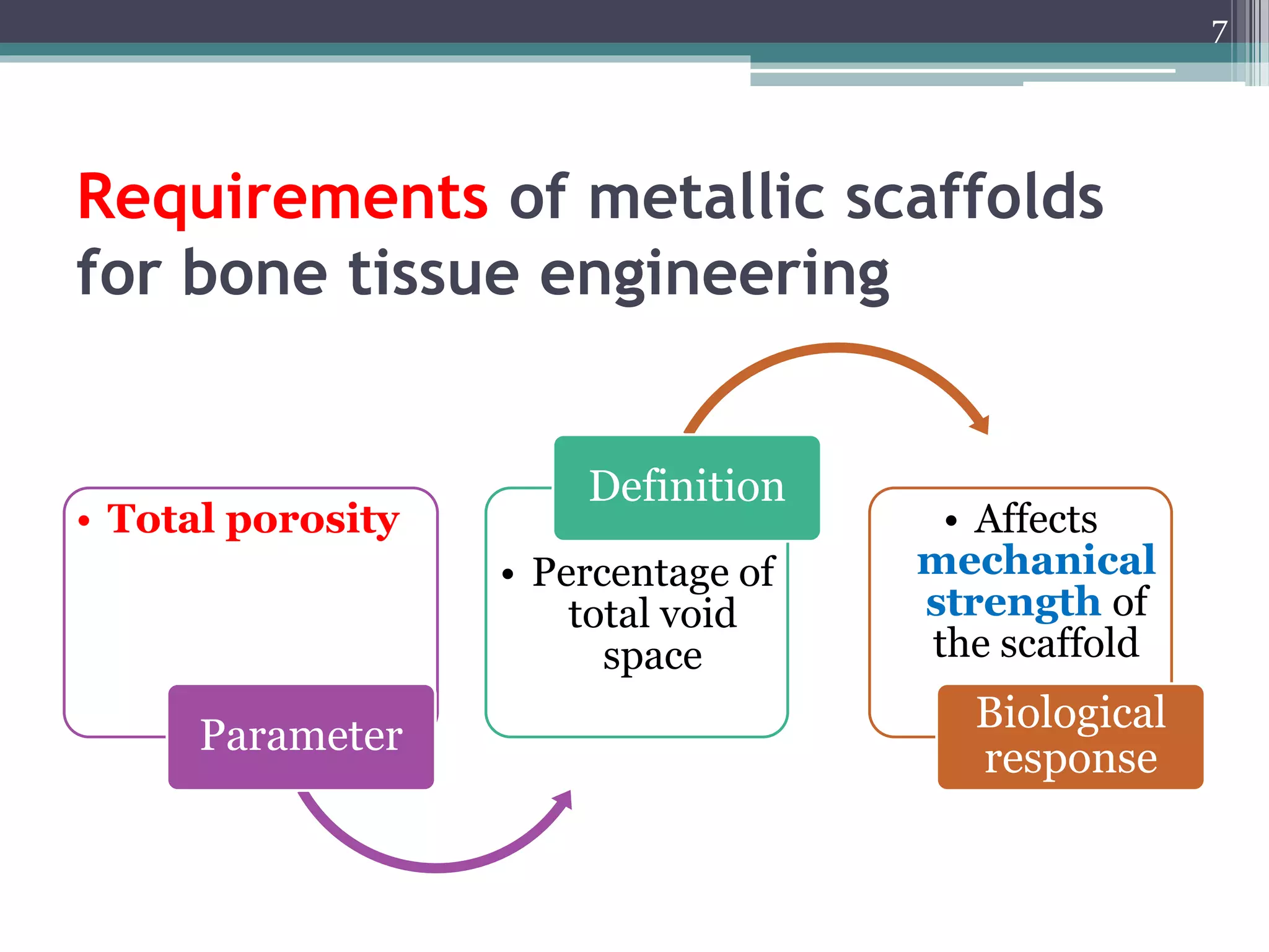 Metallic scaffolds for bone tissue engineering | PPTX
