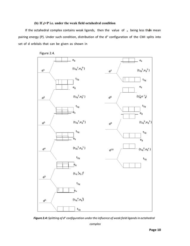 Metal Ligand Bonding in Transition metal complexes | PDF