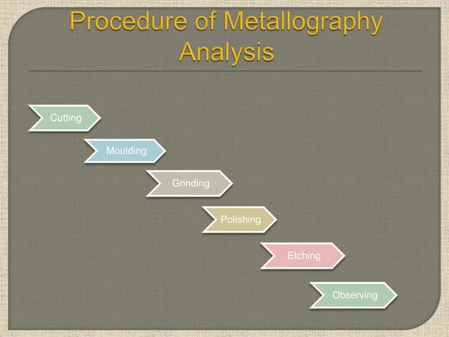 Metallographic Analysis (theory) | PPTX