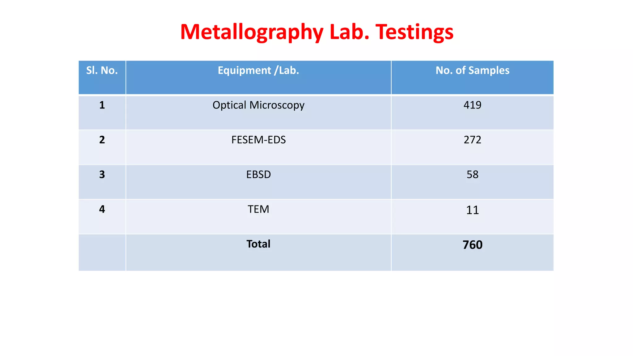 Metallography Lab. Testing (1).pptx