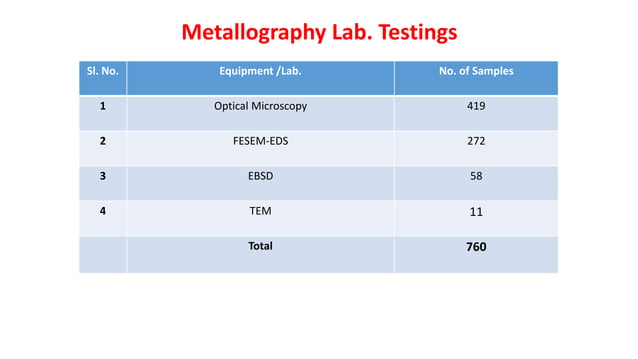 Metallography Lab. Testing (1).pptx