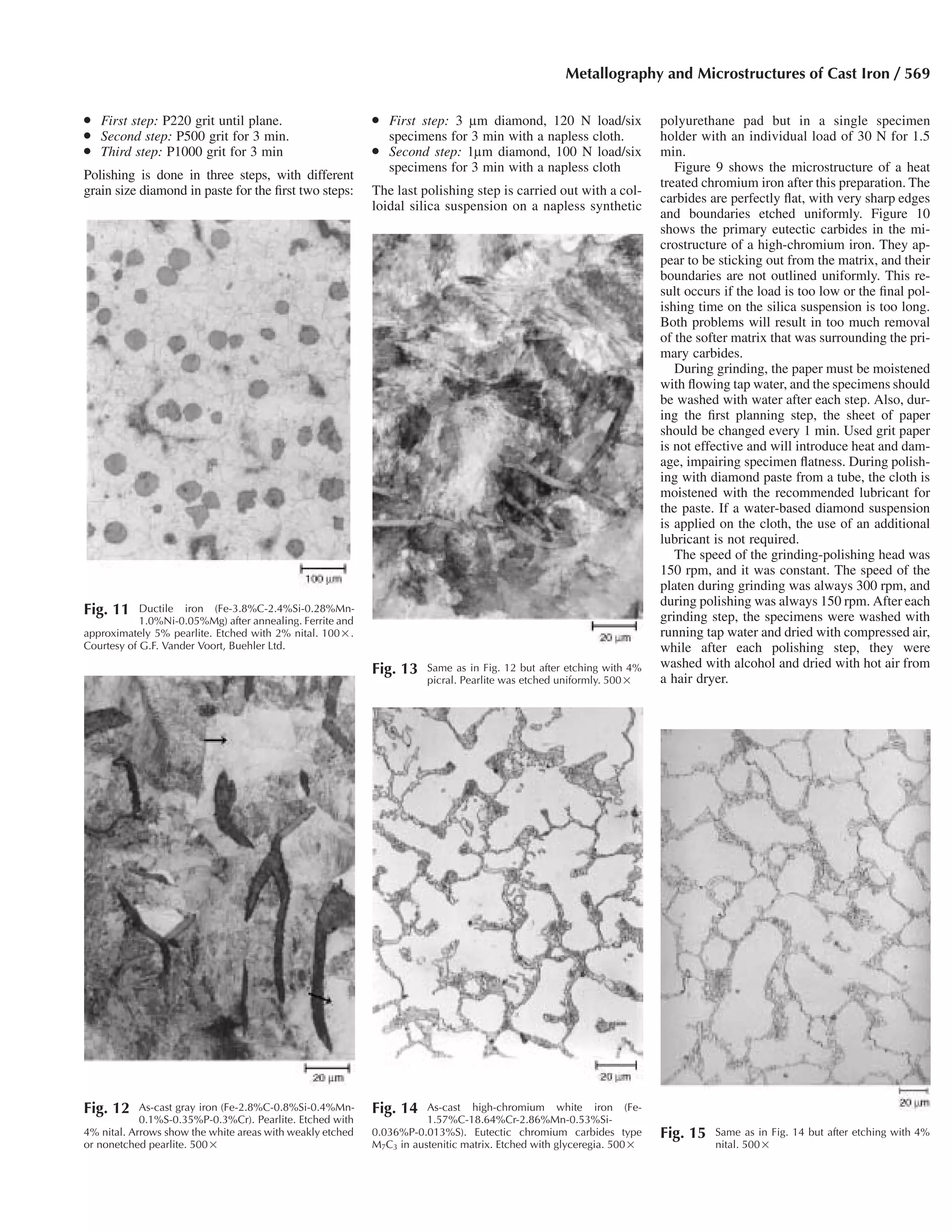 Metallography of cast iron | PDF