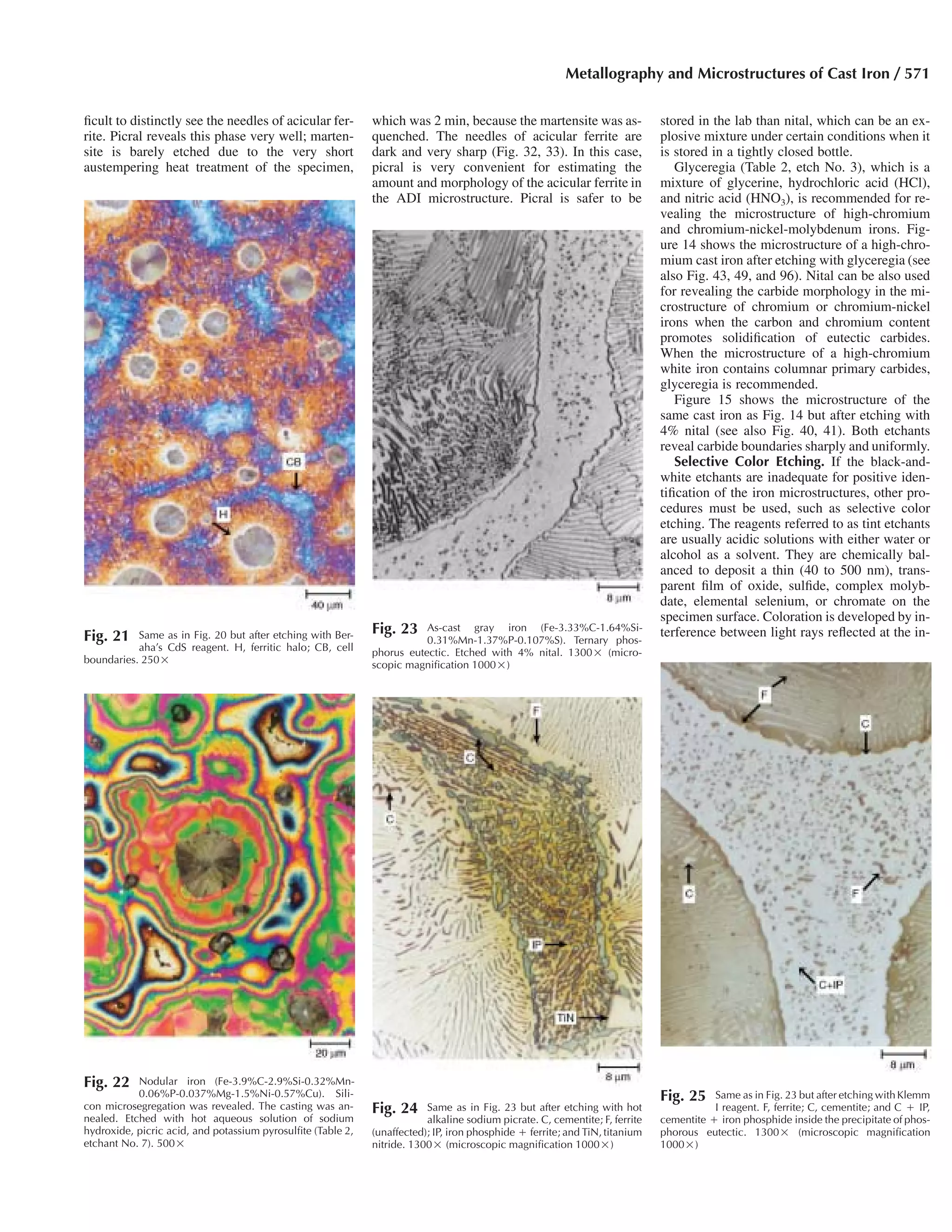 Metallography of cast iron | PDF