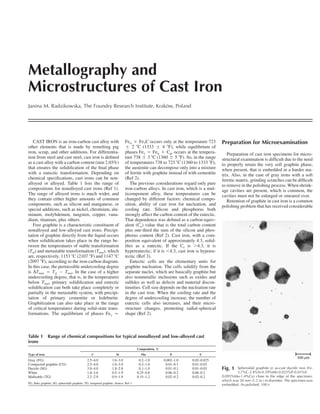 Metallography of cast iron | PDF