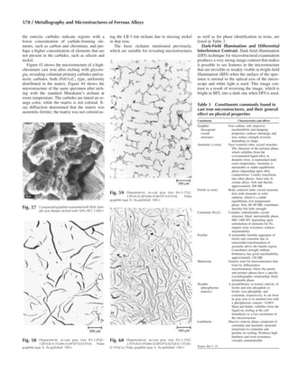 Metallography of cast iron | PDF