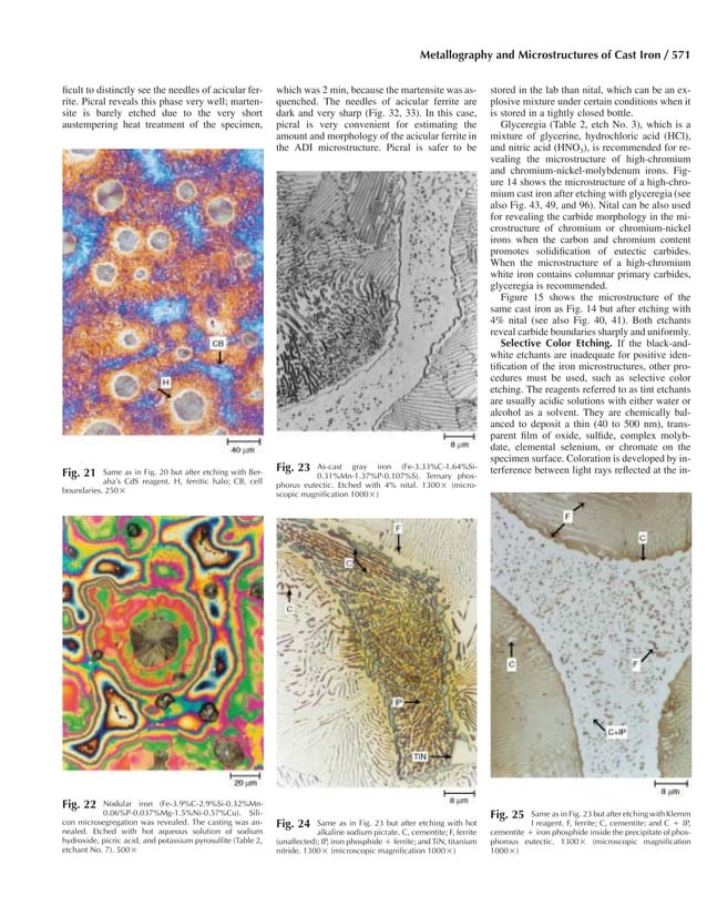 Metallography of cast iron | PDF | Chemistry | Science