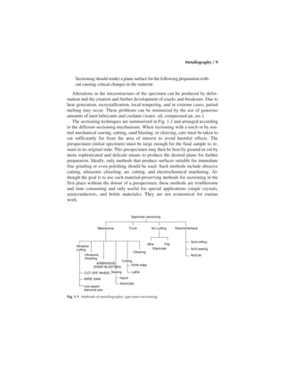 Metallography procedure asm | PDF