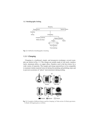 Metallography procedure asm | PDF