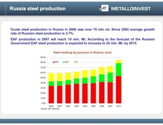 Metalloinvest Presentation on Raw Materials in Russia | PPT