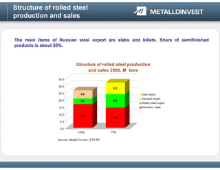 Metalloinvest Presentation on Raw Materials in Russia | PPT