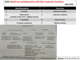Metalloproteins .pptx