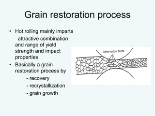 Metallurgical changes during hot rolling.pdf
